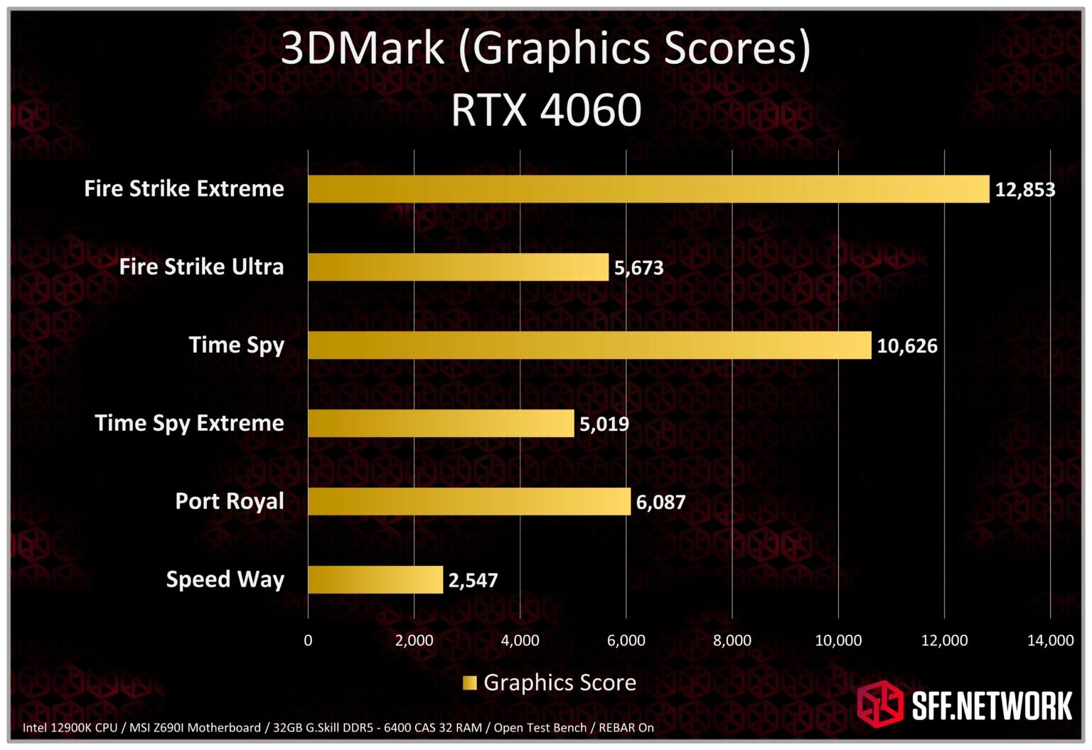 Nvidia RTX 4060 Review – Testing ZOTAC GAMING’s RTX 4060 SOLO 163mm ...