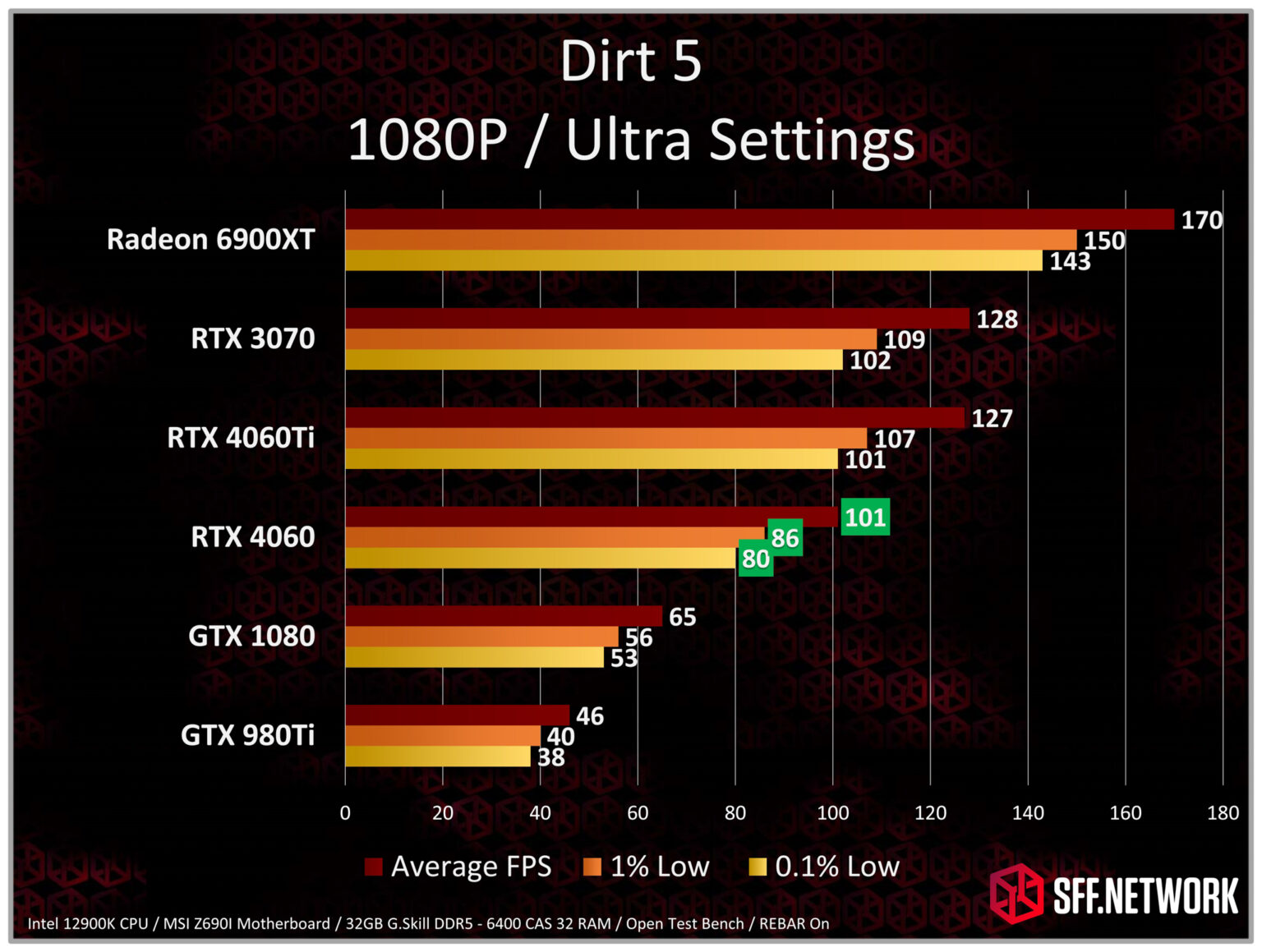 Nvidia RTX 4060 Review – Testing ZOTAC GAMING’s RTX 4060 SOLO 163mm ...