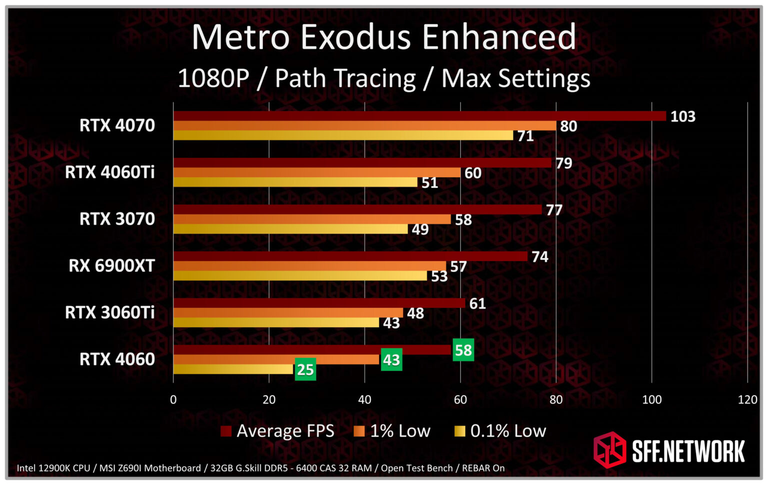Nvidia RTX 4060 Review – Testing ZOTAC GAMING’s RTX 4060 SOLO 163mm ...
