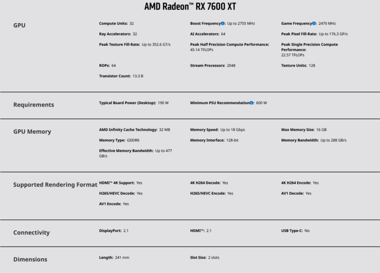AMD Announces Radeon RX 7600 XT 16GB – SFF.Network | SFF.Network