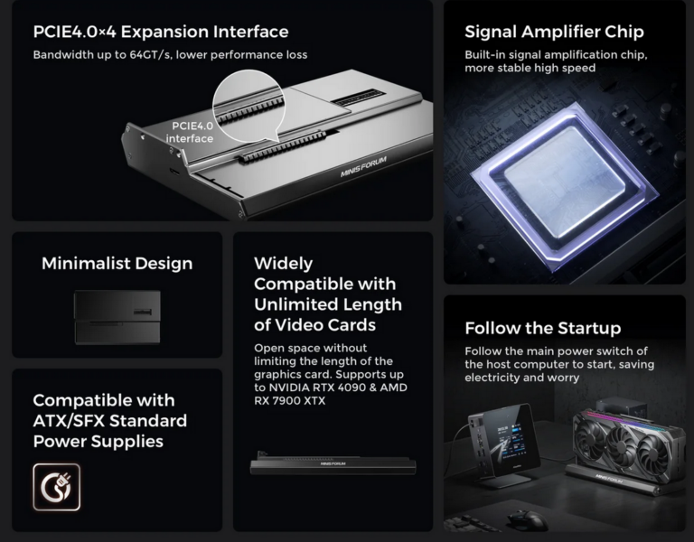 Minisforum DEG1 eGPU Dock is Available for Pre-Order at $99 US – SFF ...