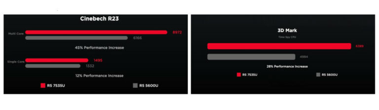 GIGABYTE Introduces New BRIX Extreme Mini-PCs with AMD Ryzen 7040U and ...